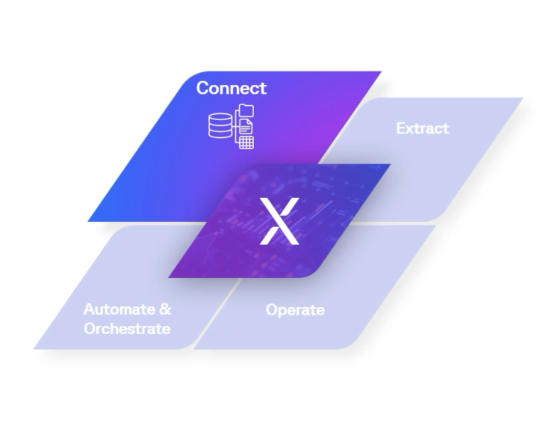 Intelligent data automation platform | Xceptor